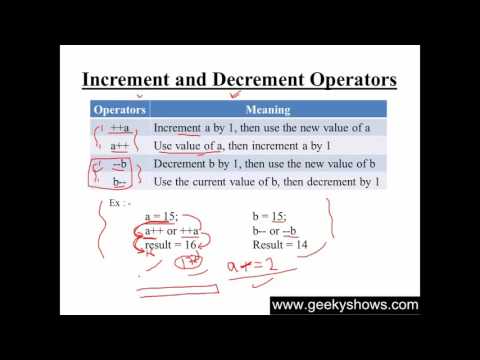 Learn 5 Increment or Decrement Operators Assignment Operators Conditional or Ternary Operators ...