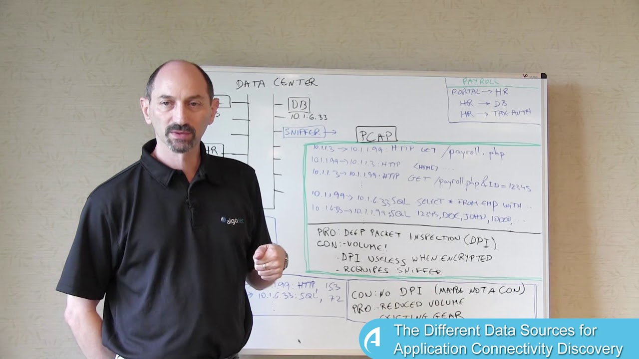 The Different Data Sources for Application Connectivity Discovery