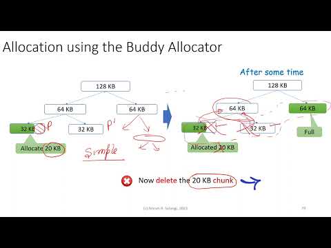 Slab and Buddy Allocators