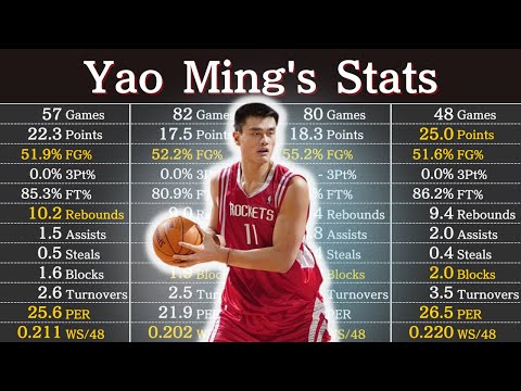 Yao Ming's Career Stats | NBA Players' Data