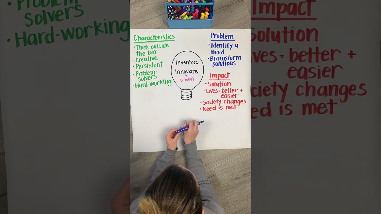 Creating the Unit 5 Intro Chart (Benchmark Advance)