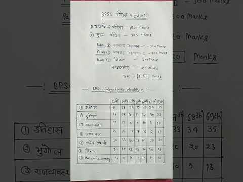 BPSC syllabus 2024 || bpsc 2024 exam pattern || bpsc subject wise weightage ||