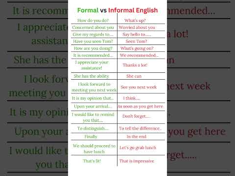 Mastering Communication: Formal vs Informal English! #informalenglish #formalenglish