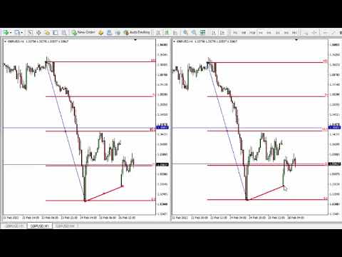 Multiple Charts Object Sync | Free Download Trading Indicator for MetaTrader 4