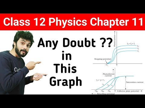 graph of photoelectric effect | photoelectric effect graph explanation | photoelectric effect graph