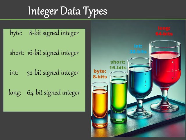 Understanding Java Integer Data Types and Their Importance in ...
