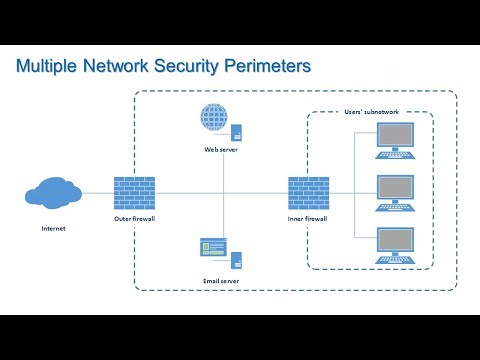 Enterprise Network Firewalls: how to renew a better understanding of how analysis can be used ...