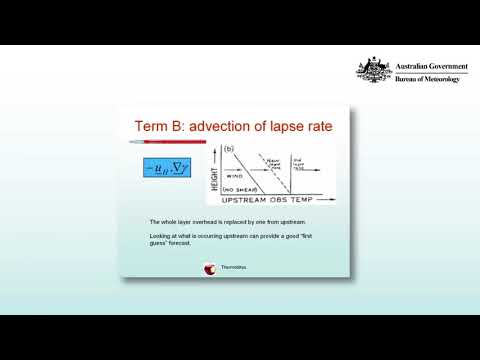 Lapse Rate Advection