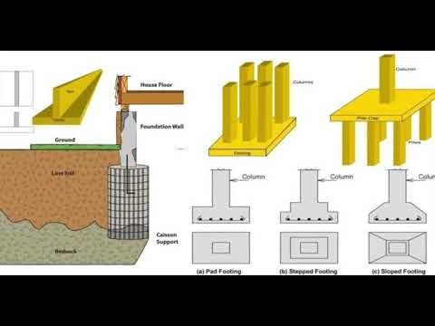 Definition of FOUNDATION#foundation #engineering #engineeringgyan #viral #shorts #shortvideo