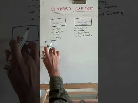 SAP MM usage in different Departments || Manufacturing || Service Industry