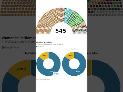 UPSC Guidance | Women's Reservation Bill 2023 | BJP | Congress | Narendra Modi | UPSC | IAS |