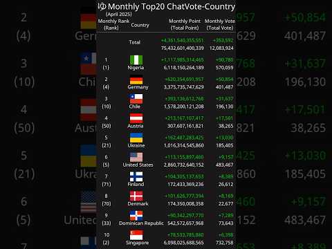 [Monthly] Top20 ChatVote-Country April 2025
