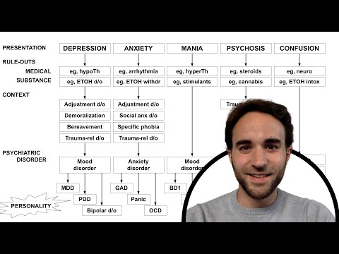 Differential Diagnosis
