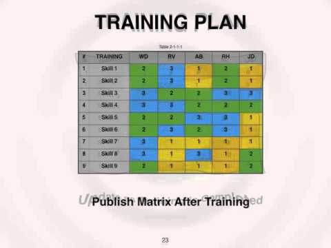 Succession Planning Matrix Service