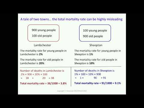 Why total mortality rates are often misleading: welcome to Lambchester and Sheepton