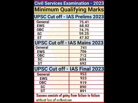 upsc prelims cutoff || upsc 2024 || upsc mains cutoff || upsc final cutoff 2023 #shorts #upsc #ias
