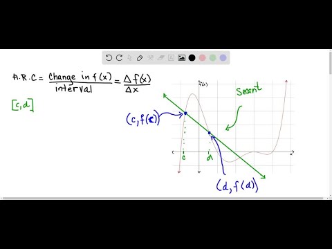 What is the definition of the average rate of change of a function g on an interval [c, d] ? What d…