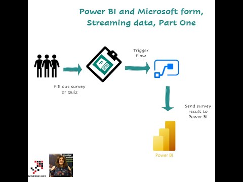 Power BI and Microsoft form, Streaming Dataset (Part One)