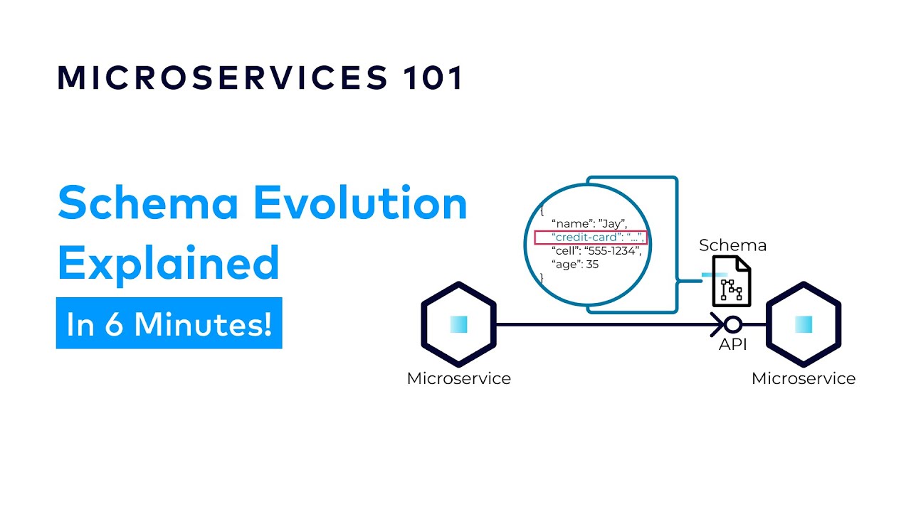 How to evolve your microservice schemas