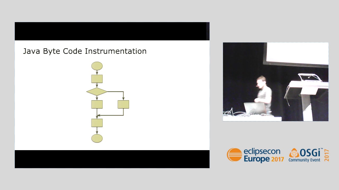 Java Code Coverage Mechanics