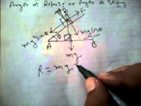 Angle of Repose (Explain)