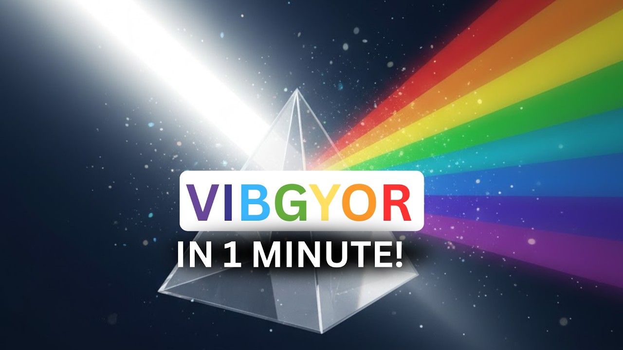 VIBGYOR in Just 1 Minute! 🌈 | Dispersion of Light Explained #VIBGYORUnderstand #dispersionoflight