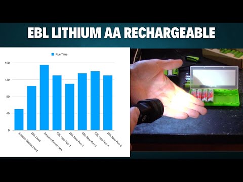 EBL AA Lithium Rechargeable Batteries - High Current Test vs Amazon Basics NiMH