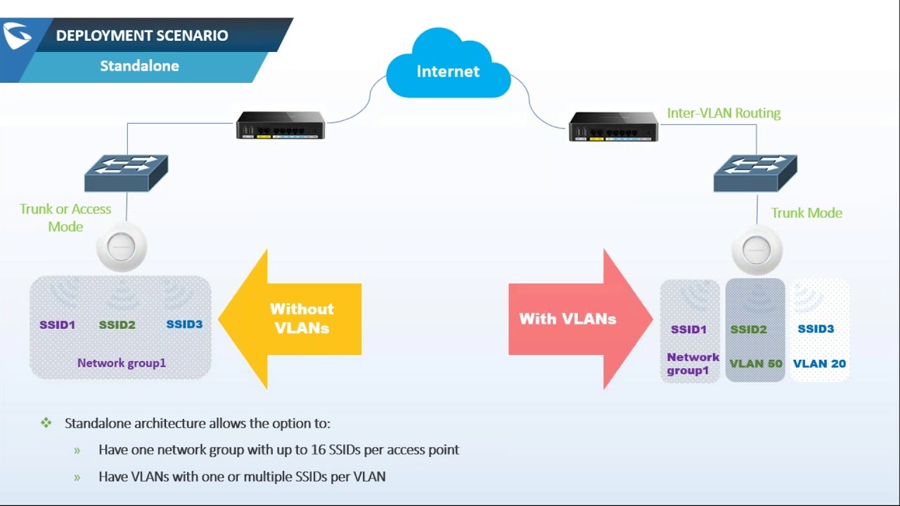 Grandstream Networking Solutions