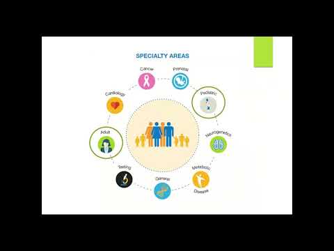 2020 Genetic Counseling: The Career for You?