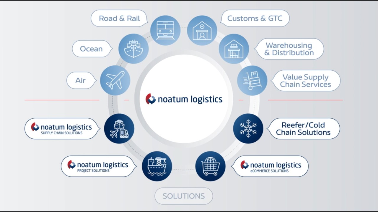 Noatum Logistics corporate video - Full version