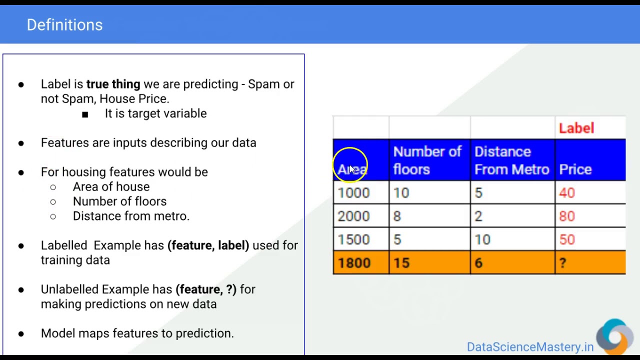 6 - Labelled Data and Unlabelled Data