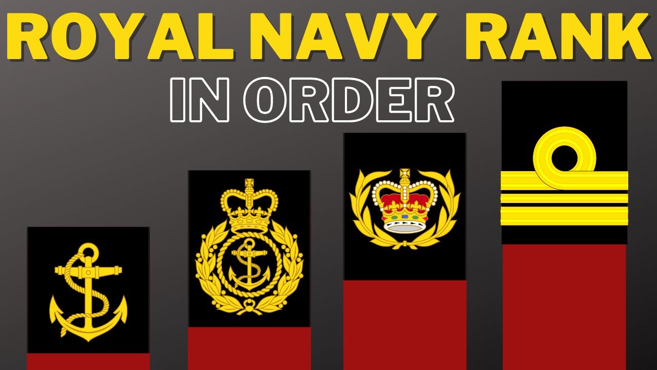 Royal Navy Ranks in order