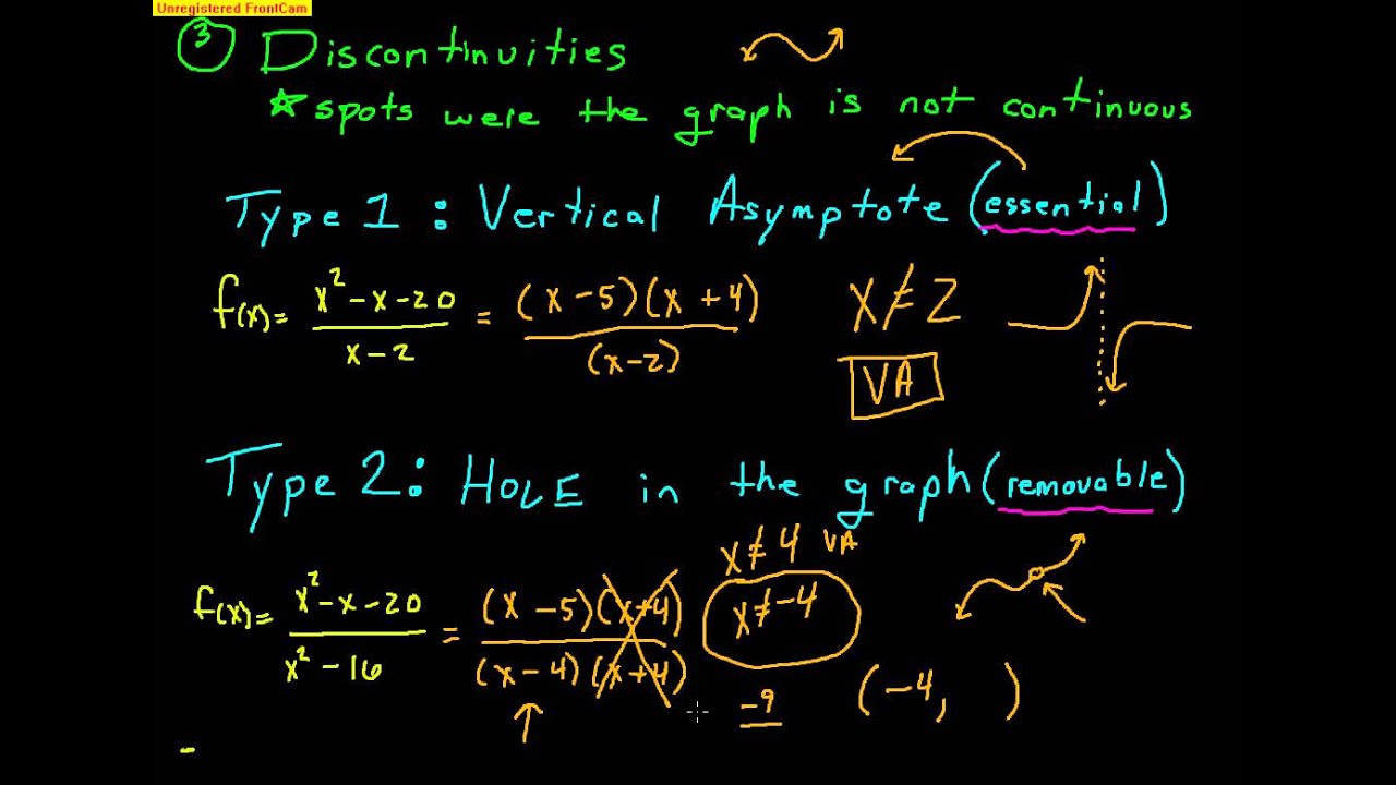 Pre-Calculus: Understanding Rational Functions