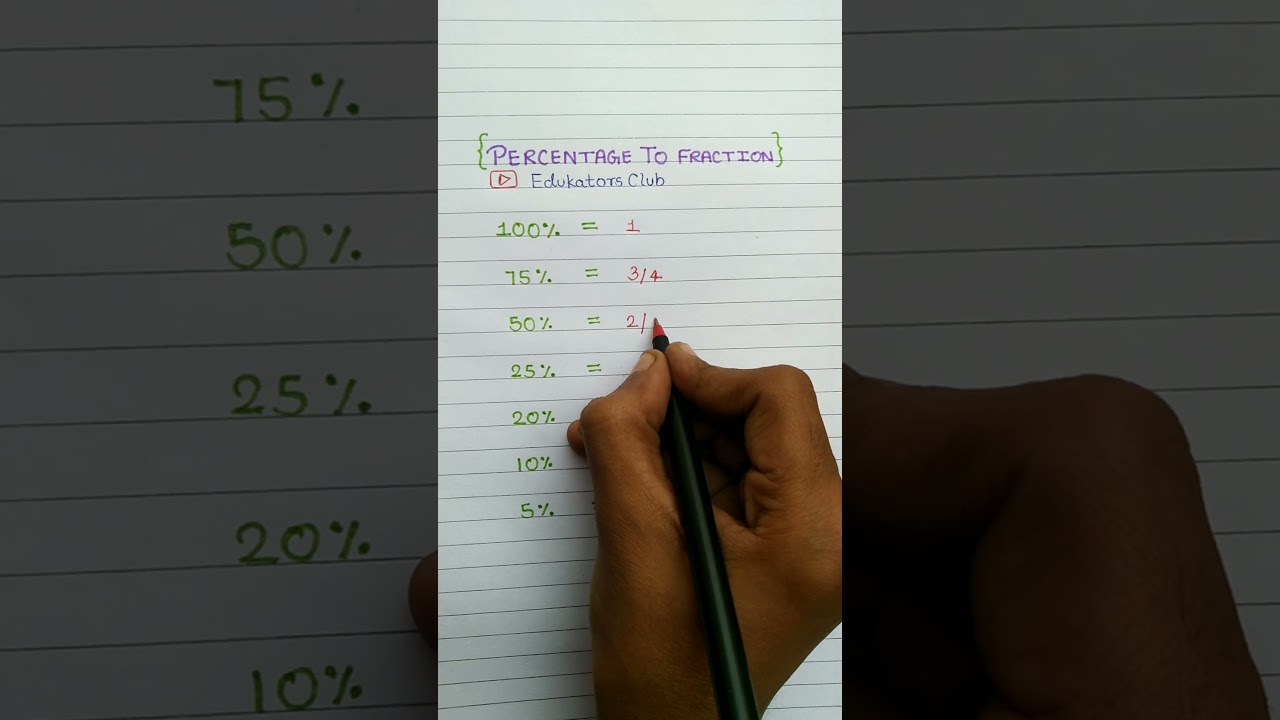 Percentage To Fraction #shorts #math