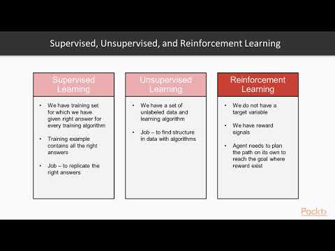 Learn Advanced Statistics for Machine Learning Introduction to Reinforcement Learning | packtpub ...