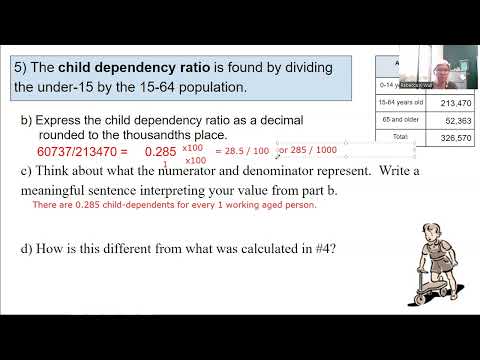 Age Dependency Ratios