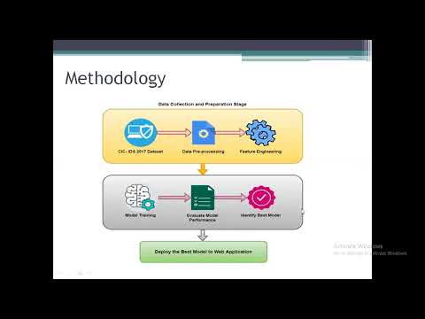 Efficient Intrusion Detection system in Cloud Computing environment using Deep Learning Algorithms