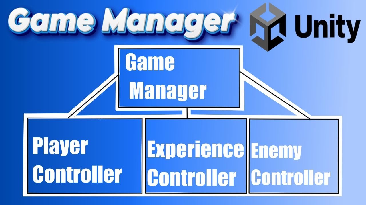 Make Your Unity Game 10x Better With This Simple Manager Script!