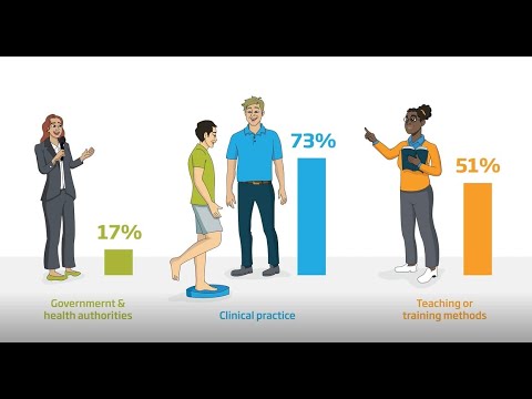 The value of the Physiotherapy Research Foundation