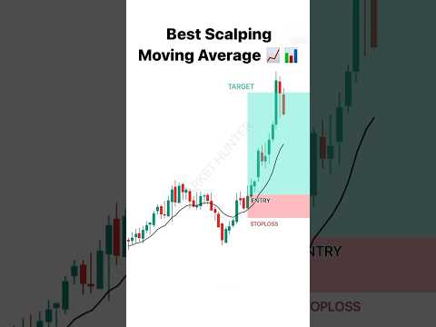Best Scalping Moving Average 📈 #markethunter