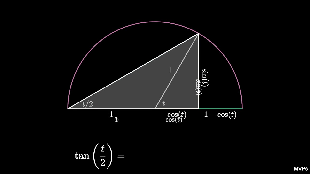 Half Angle Tangent Formulas (visual proof; trigonometry)