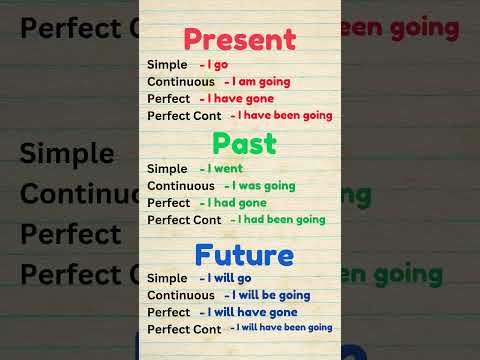 Present Past Future Tenses! Present, Past, Future Tense Chart with Examples | Learn English Easily