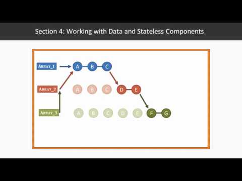 Learn Learn to Write Functional Javascript The Course Overview | packtpub com - Mind Luster