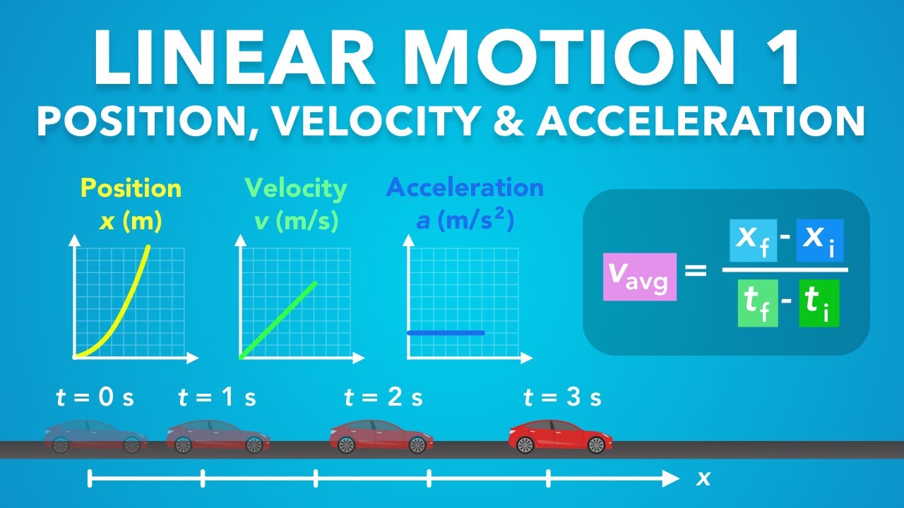 Linear Motion (1D Motion) Lesson 1 | Physics - Kinematics