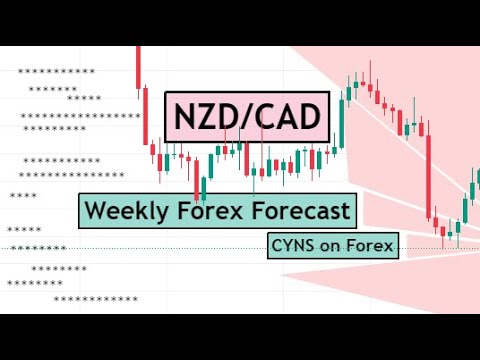 NZDCAD Weekly Forex Forecast & Trading Idea for 20-24 February 2023 by CYNS on Forex