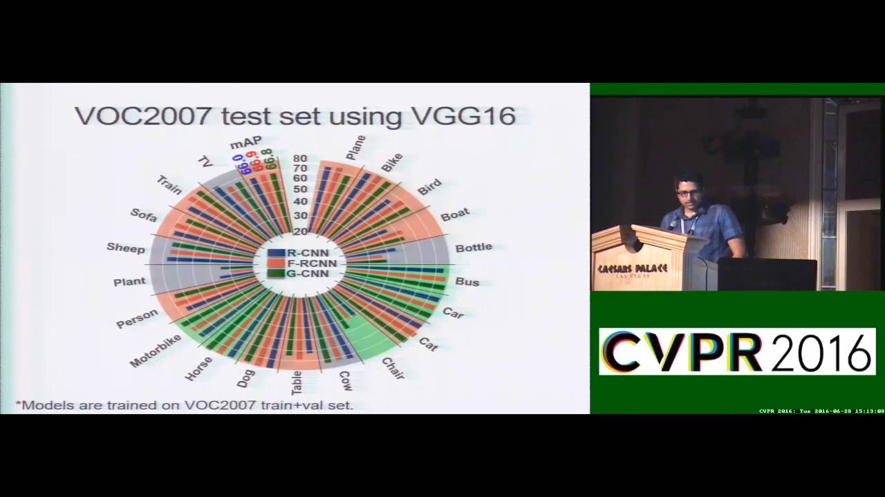 G-CNN: An Iterative Grid Based Object Detector