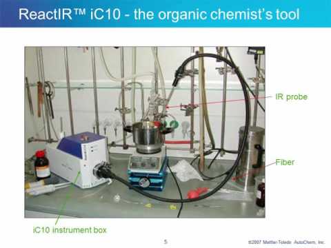 FTIR as PAT Tool for Organic Chemists