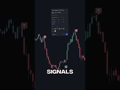 FREE Buy/Sell Trading Indicator on TradingView