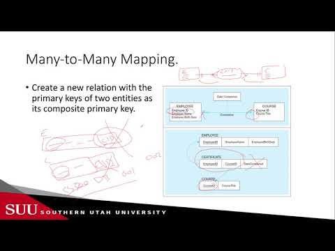 Databases: ERD to Relational Model - Mapping Binary Relationships & Associative Entities