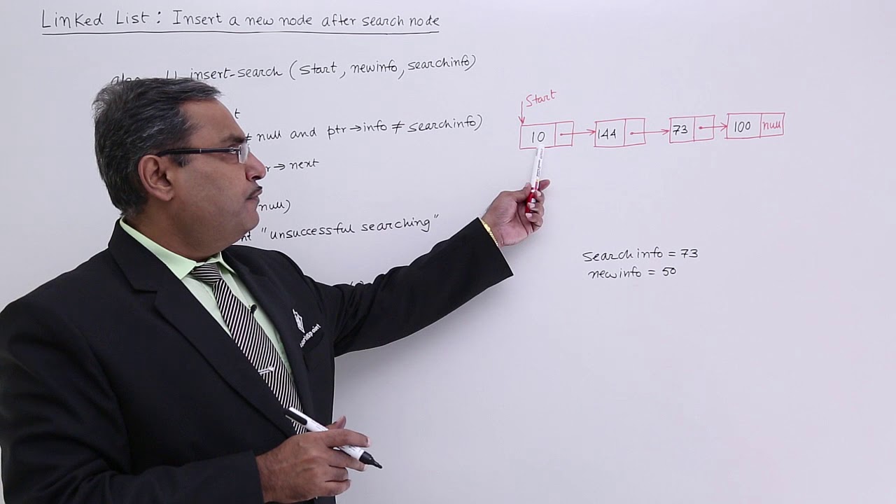 Linked List Insert A New Node After Search Node